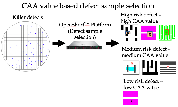 Elite Semiconductor Inc.